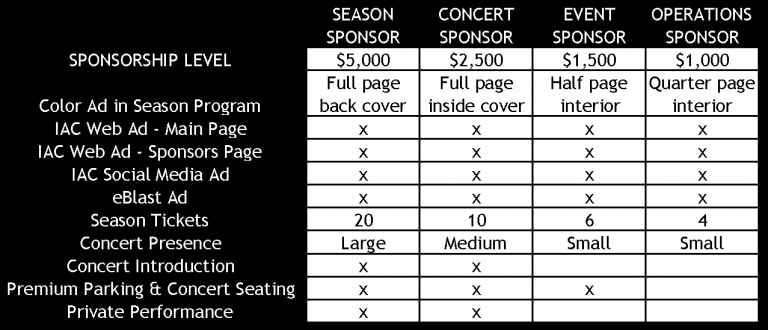 iac sponsor chart – Indianapolis Arts Chorale